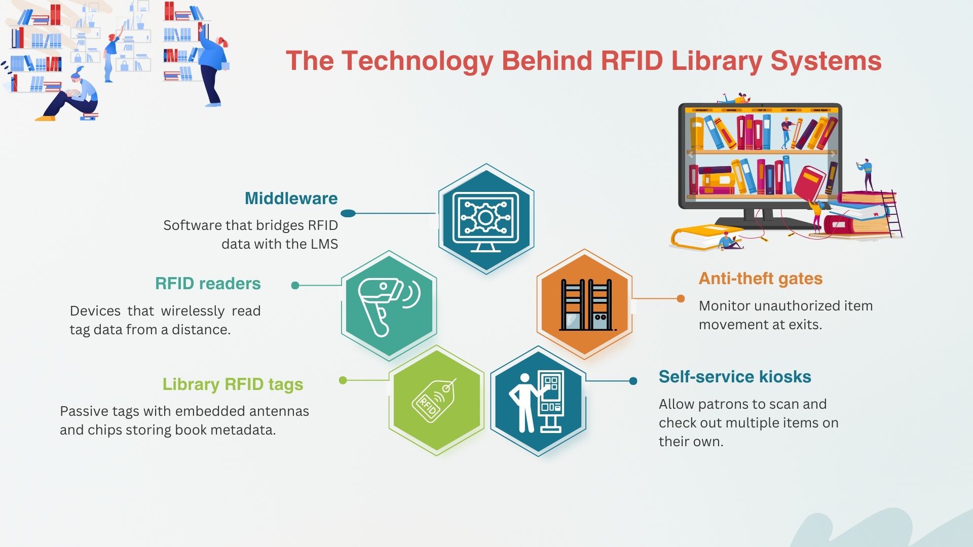 RFID Library Case Studies: Global Success in Book Management